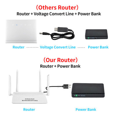 12V 200m Range 300mbps Hotspot Support VPN Universal 4g Wifi Router